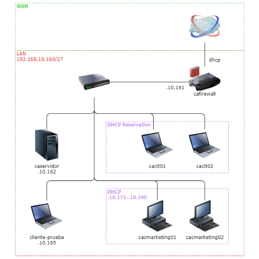 Linux networking lab | Lucas Bonanni Blog
